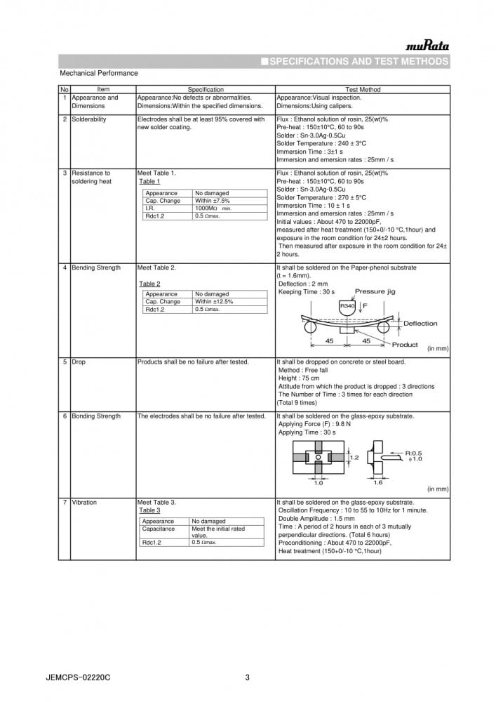 NFM41CC223R2A3L datasheet page 3