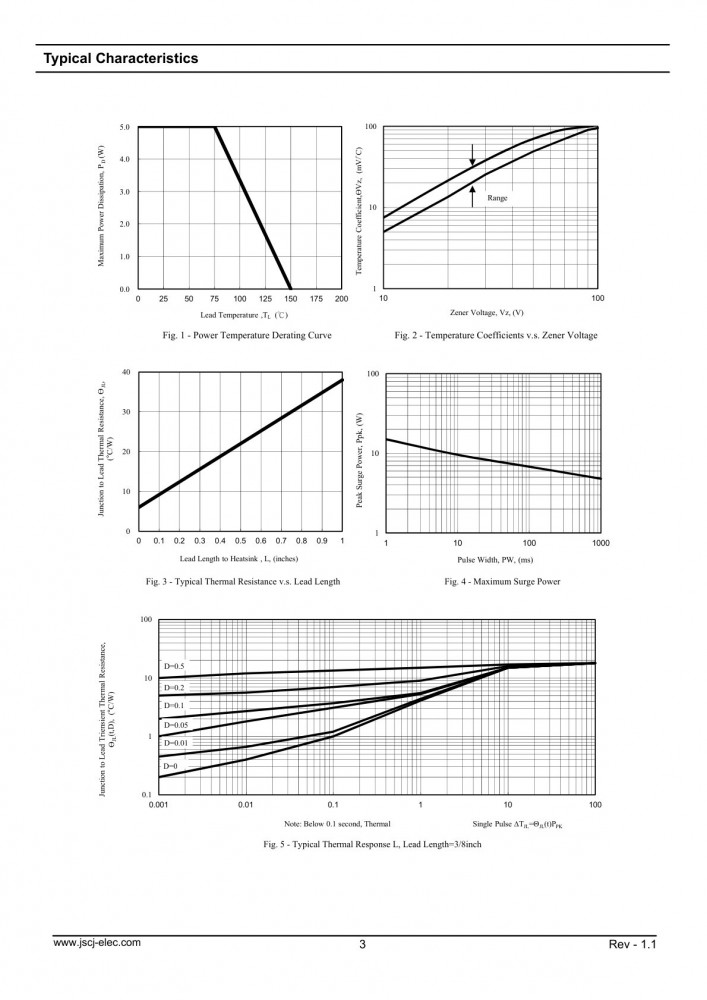 SMB53 series datasheet page 3