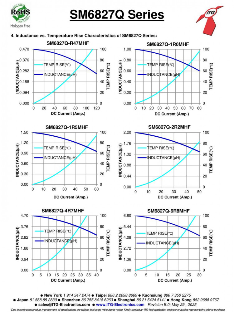 SM6827Q datasheet page 2