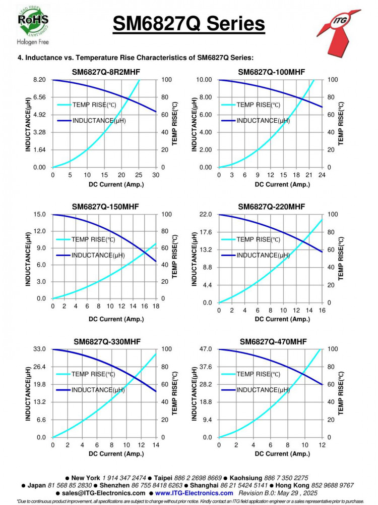 SM6827Q datasheet page 3