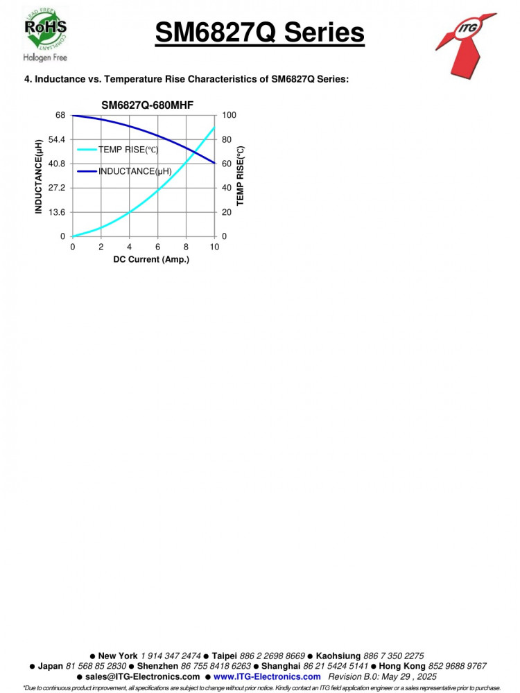 SM6827Q datasheet page 4