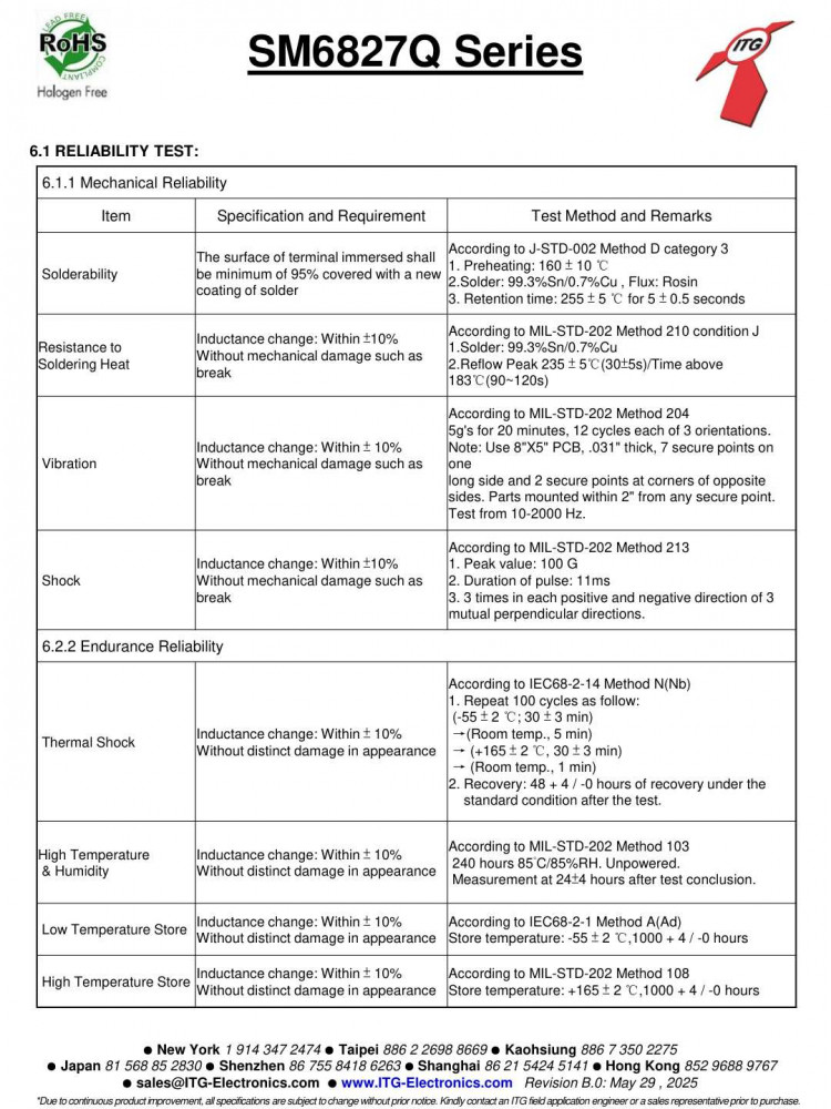 SM6827Q datasheet page 6