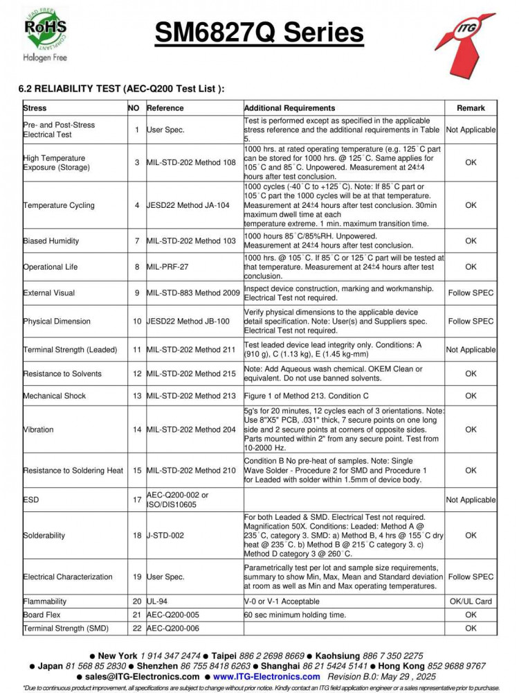 SM6827Q datasheet page 7