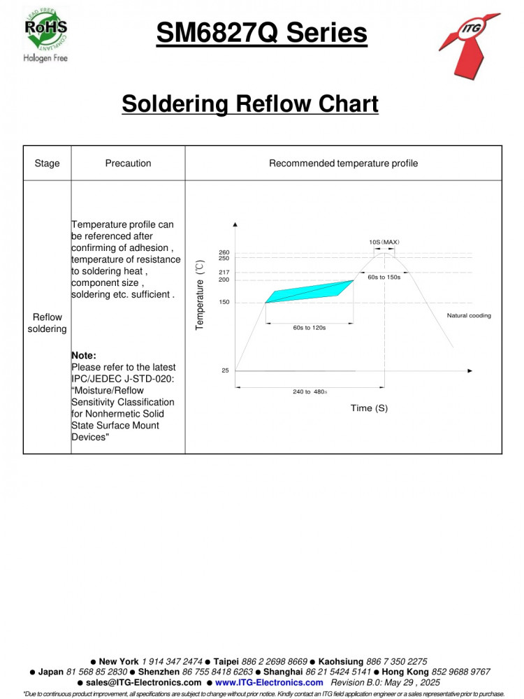 SM6827Q datasheet page 8