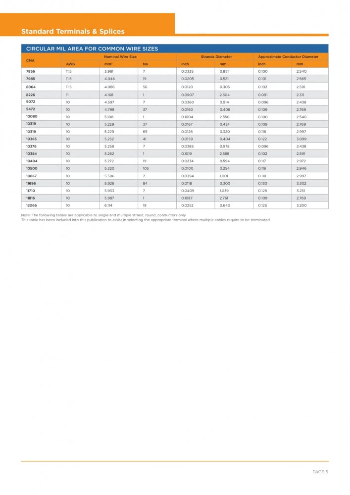 TE Connectivity Euro-Crimp document page 5
