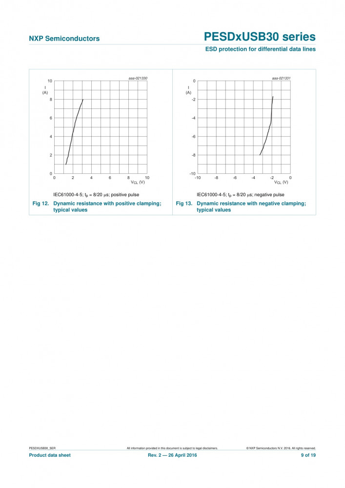 PESD2USB30087 technical document page 10