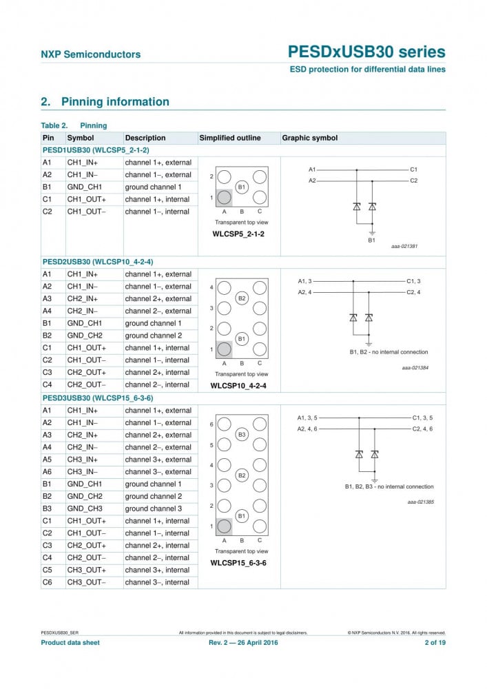 PESD2USB30087 technical document page 3