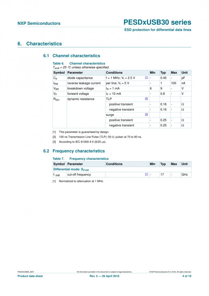 PESD2USB30087 technical document page 5