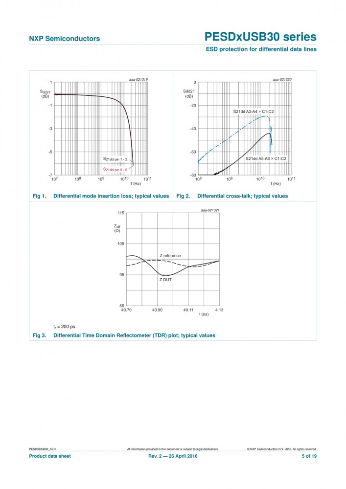 PESD2USB30087 technical document page 6