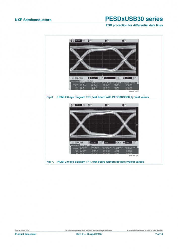 PESD2USB30087 technical document page 8