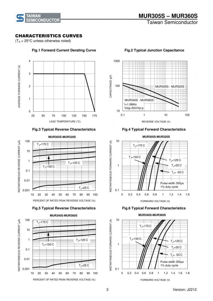 MUR315S datasheet preview, page 3