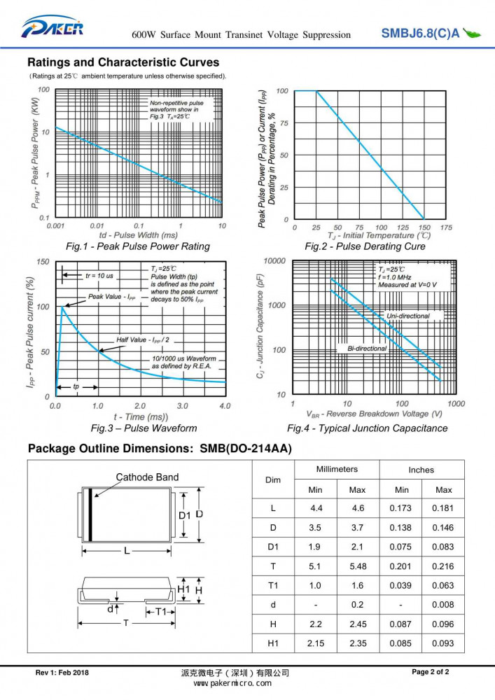 PAKER SMBJ6.8A datasheet page 2