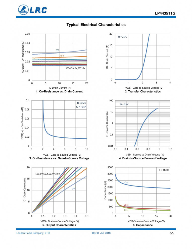 LP4435T1G datasheet page 3