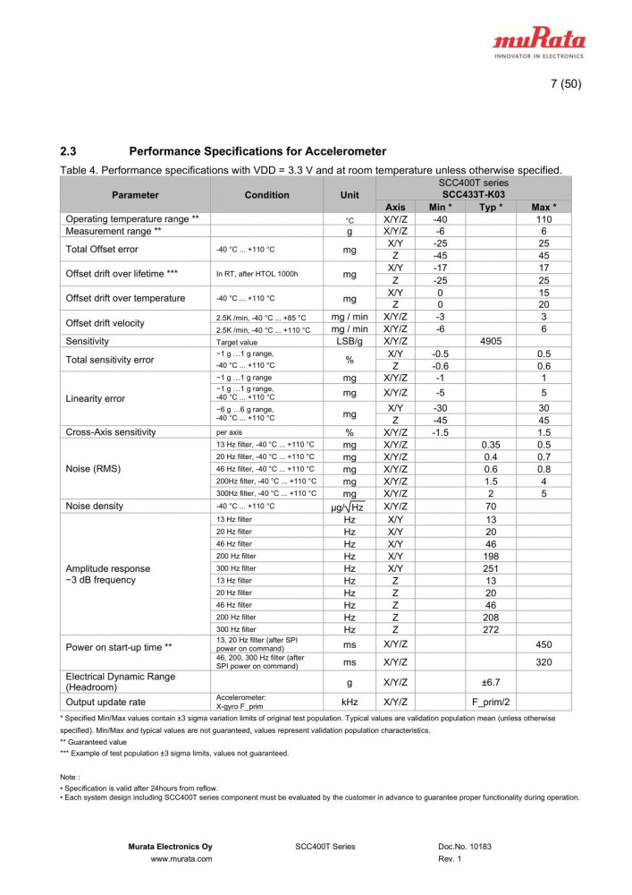 SCR410T-K03-05 datasheet page 7