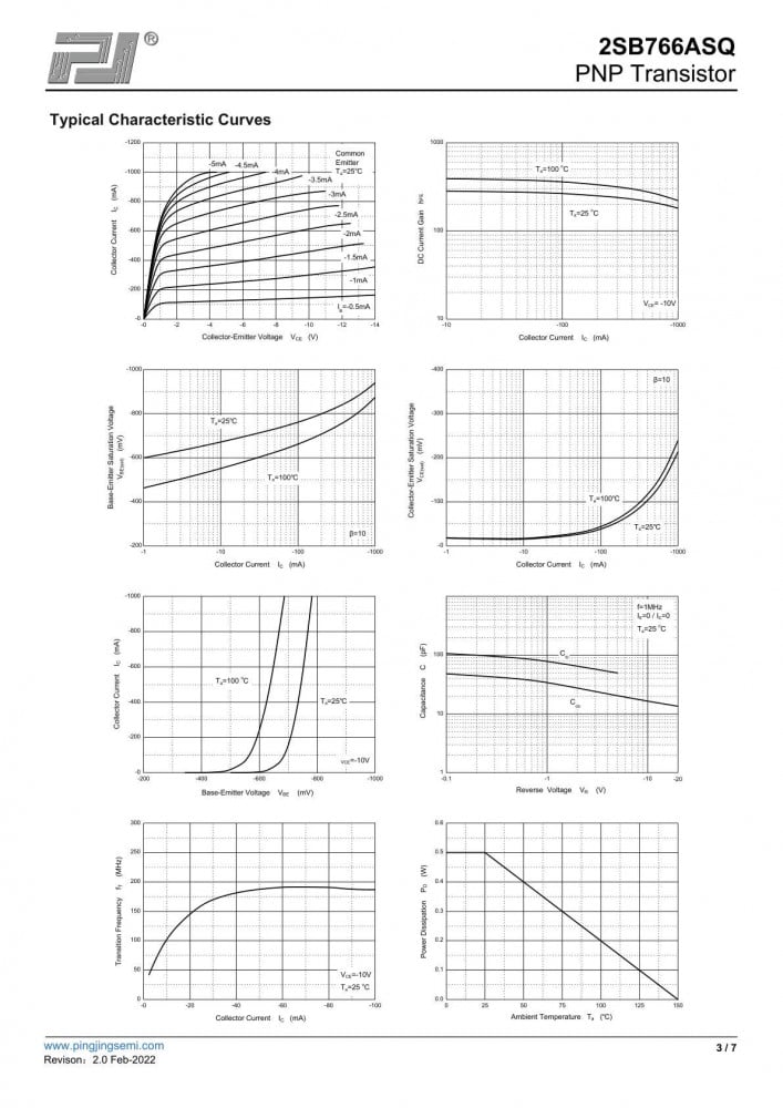 2SB766ASQ-R datasheet page 3
