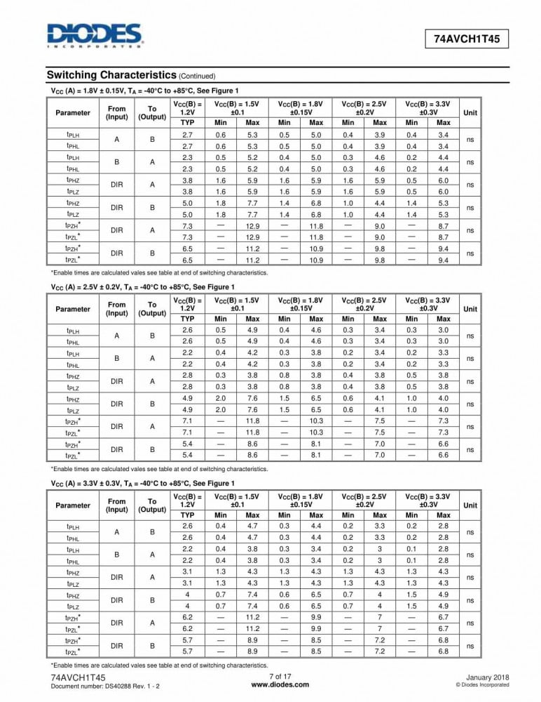 74AVCH1T45W6-7 datasheet page 7