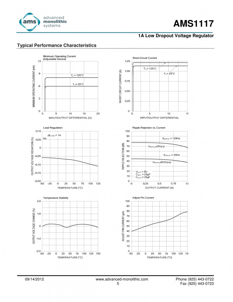 AMS1117 datasheet page 5
