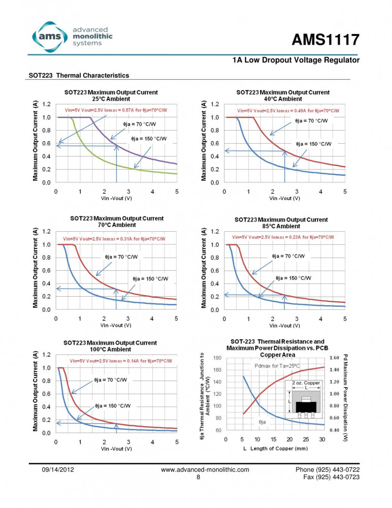 AMS1117 datasheet page 8