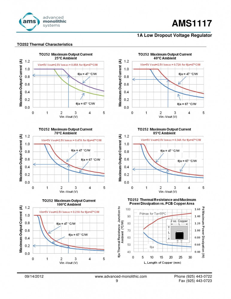AMS1117 datasheet page 9