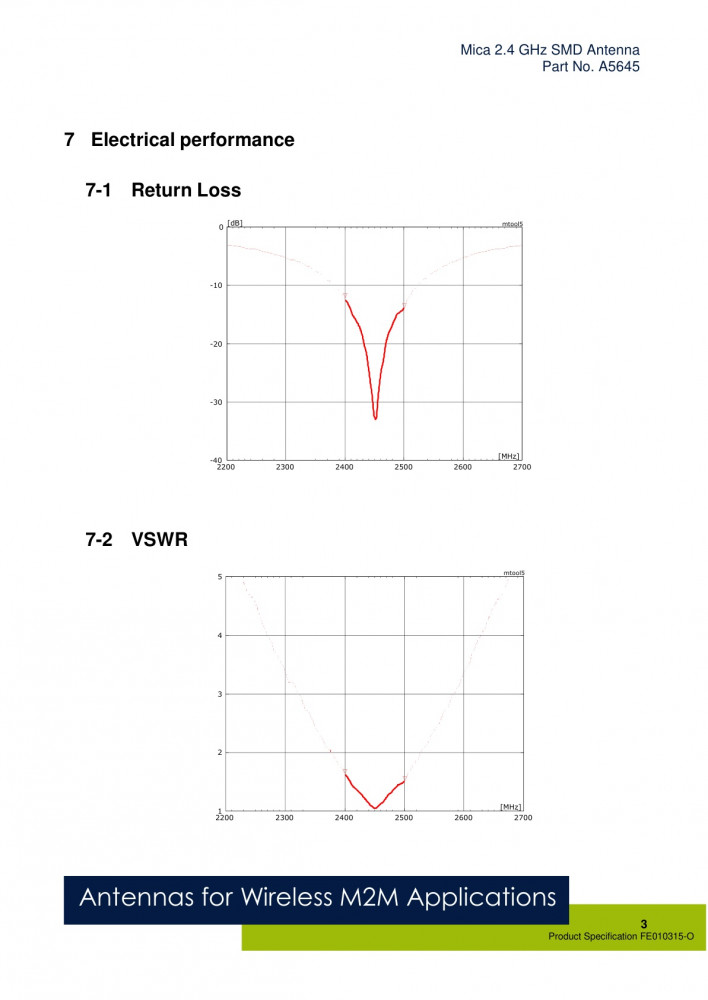A5645 datasheet page 3