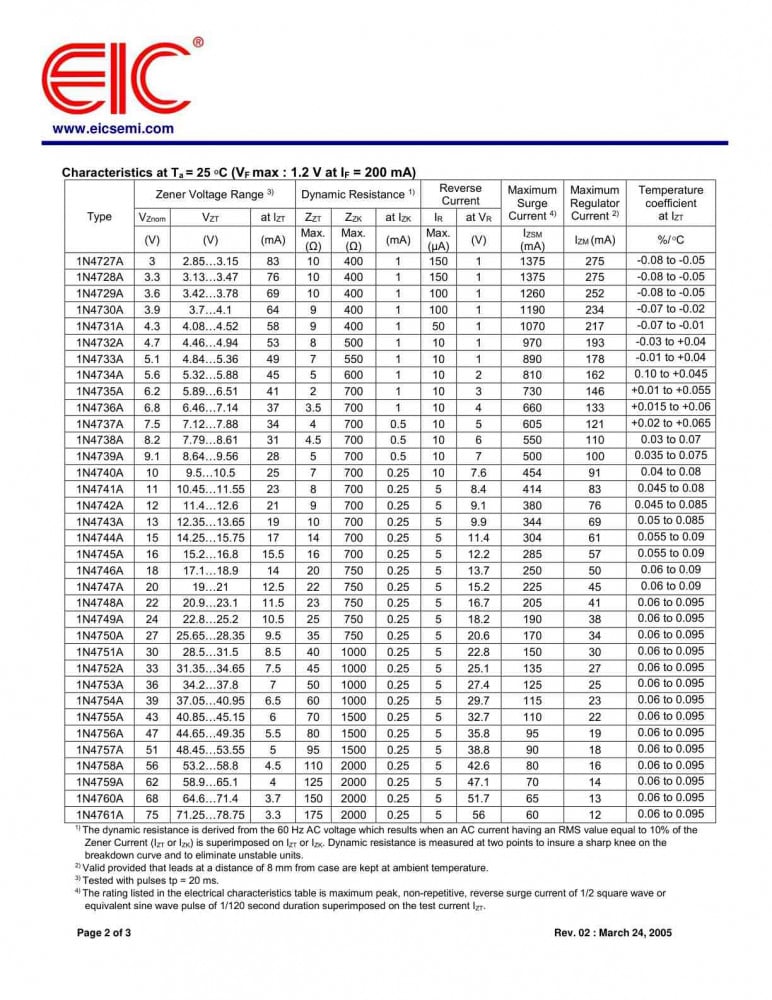 EIC 1N4742AGlass datasheet page 2