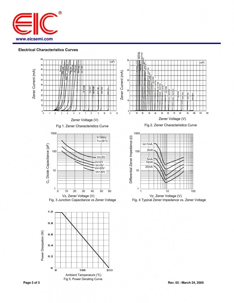 EIC 1N4742AGlass datasheet page 3