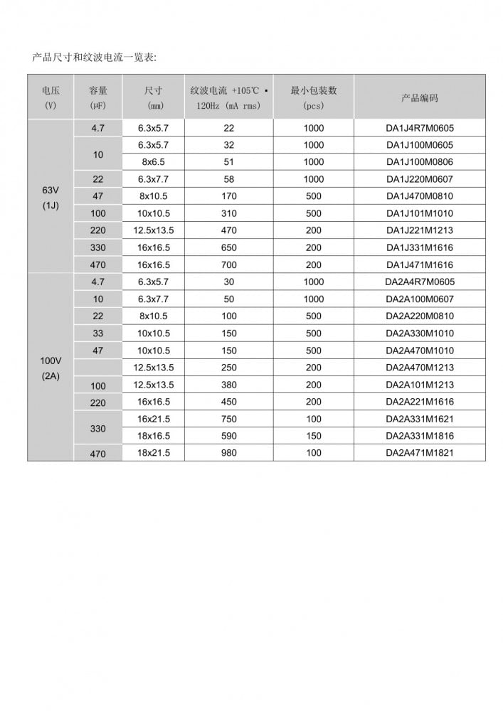 ChengTao DA Series datasheet page 7