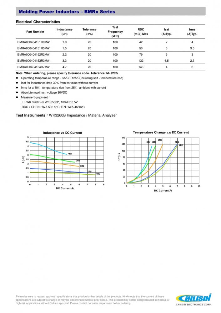 Chilisin BMRx datasheet page 4