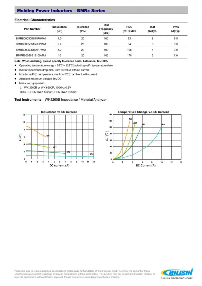 Chilisin BMRx datasheet page 8