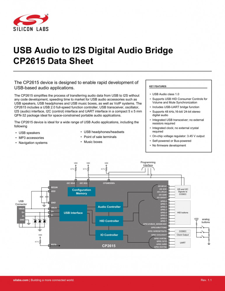 CP2615 datasheet page 1