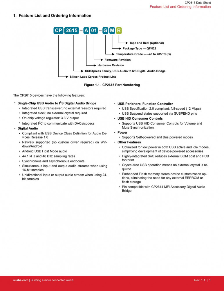 CP2615 datasheet page 2
