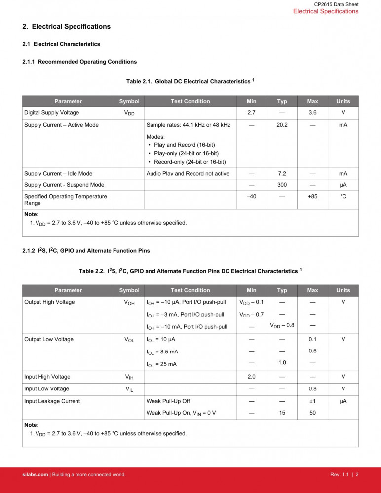 CP2615 datasheet page 3