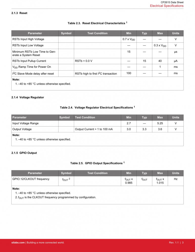 CP2615 datasheet page 4