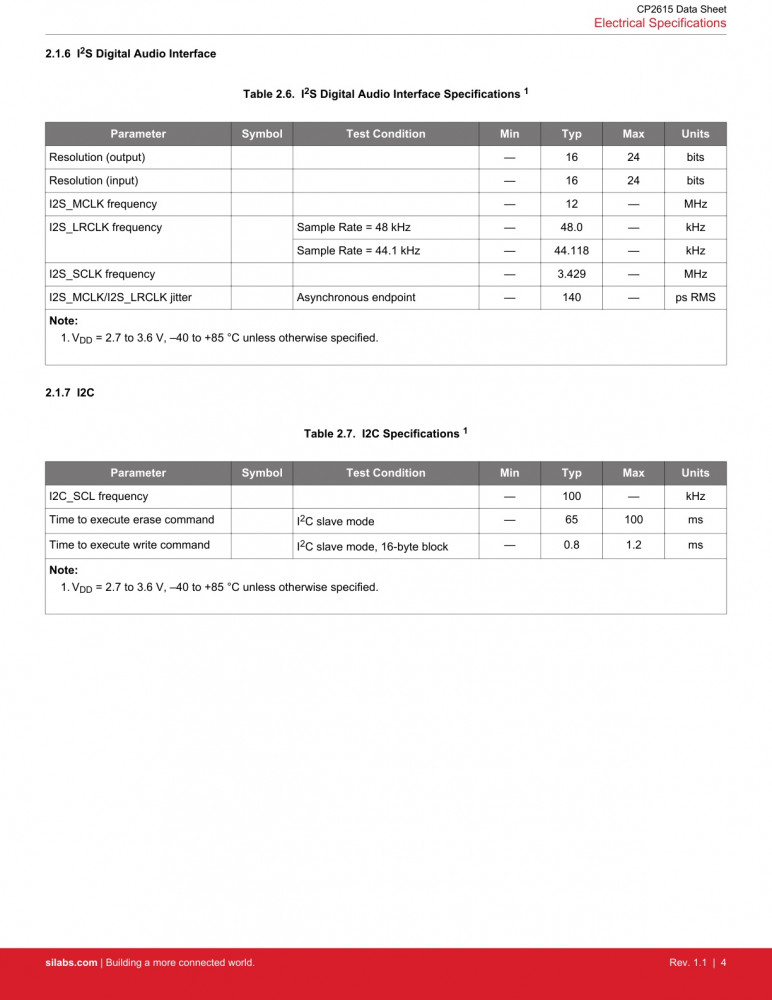 CP2615 datasheet page 5