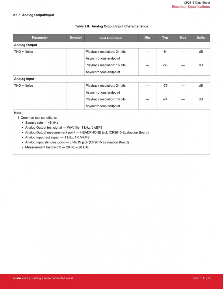 CP2615 datasheet page 6