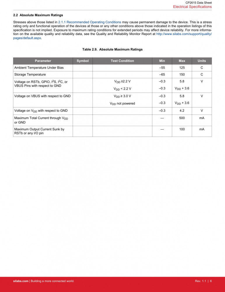 CP2615 datasheet page 7