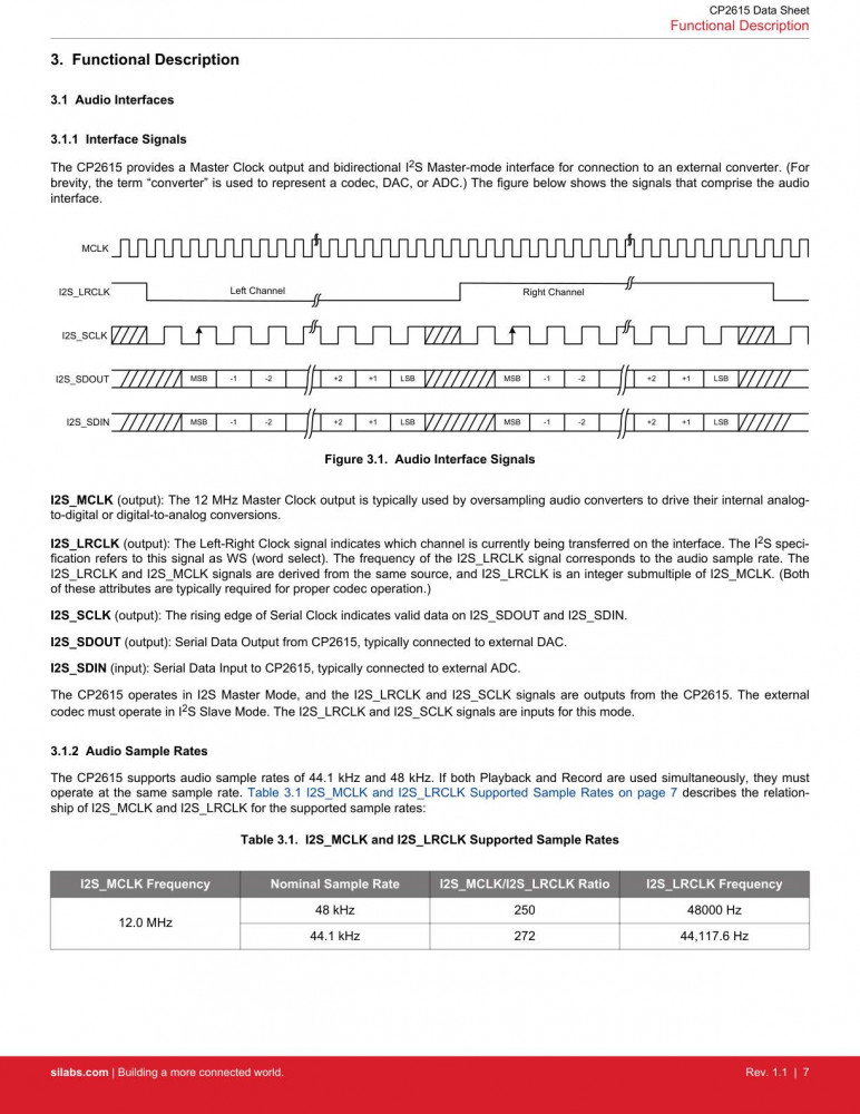 CP2615 datasheet page 8