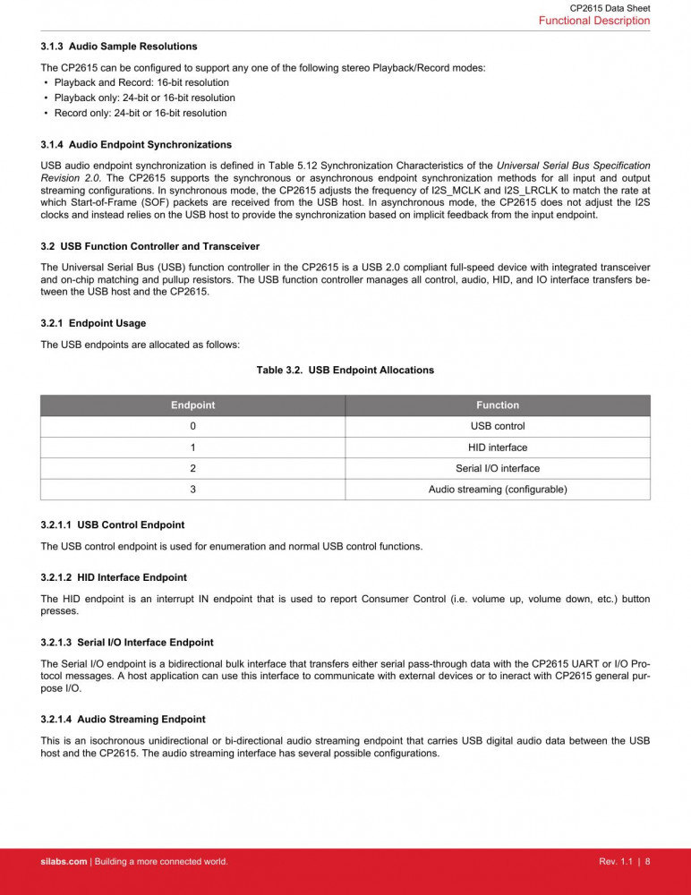 CP2615 datasheet page 9