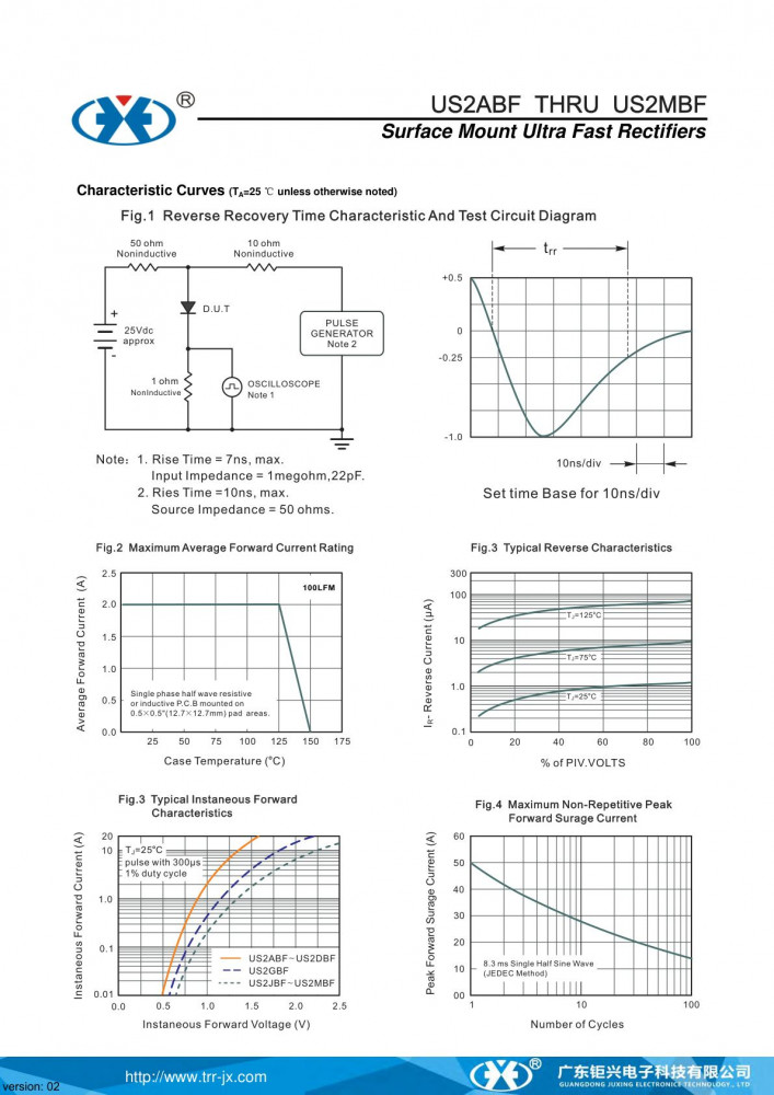 US2MBF datasheet page 2