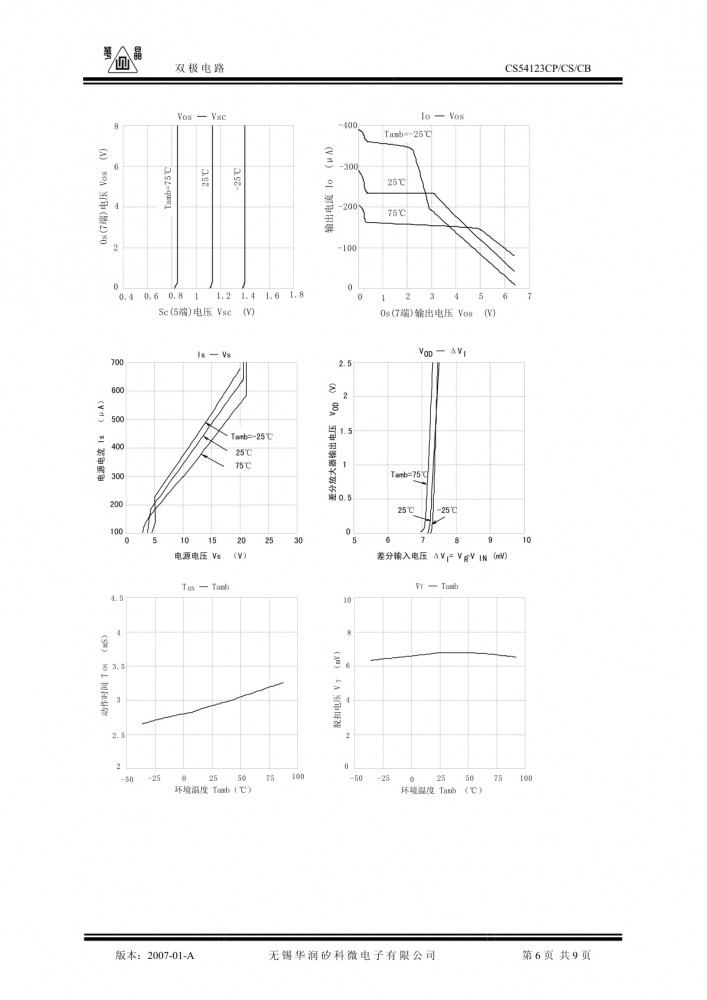CS54123CS datasheet page 6