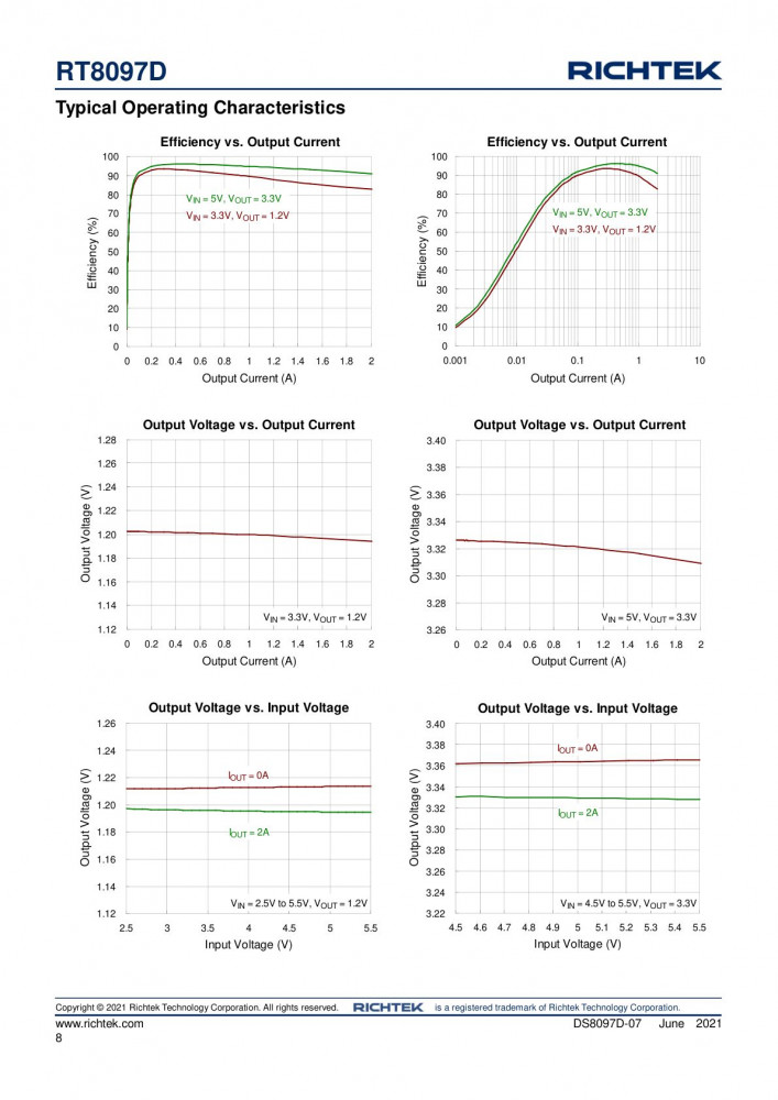 RT8097D datasheet page 8