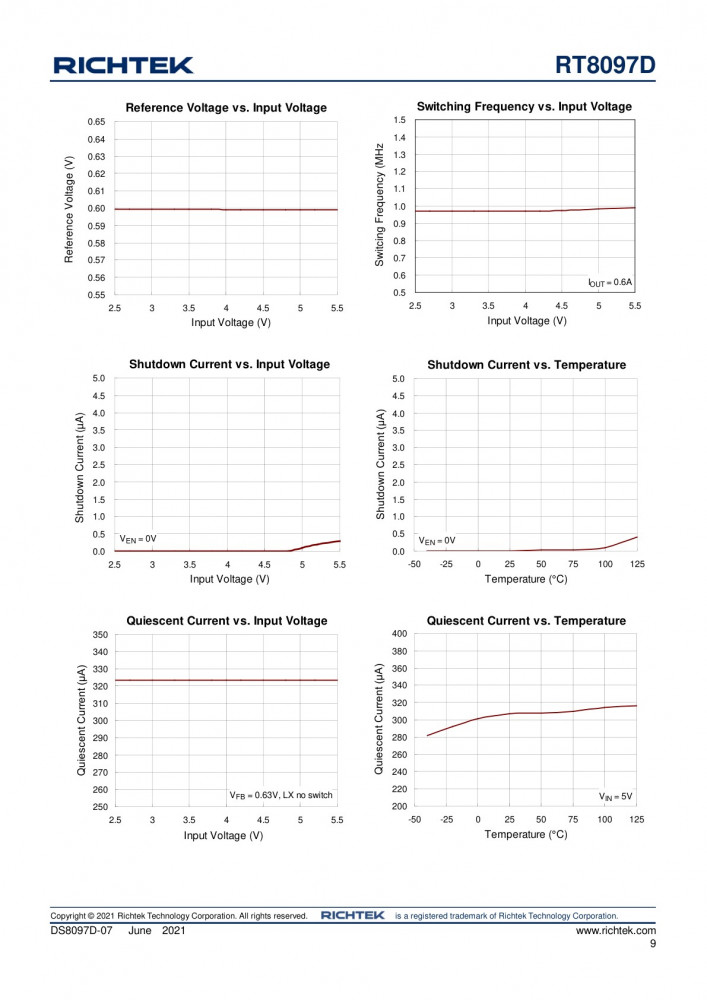 RT8097D datasheet page 9