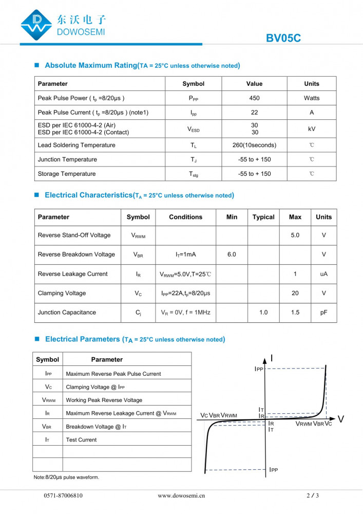 BV05C datasheet page 2