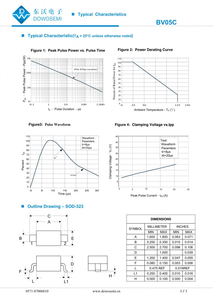 BV05C datasheet page 3