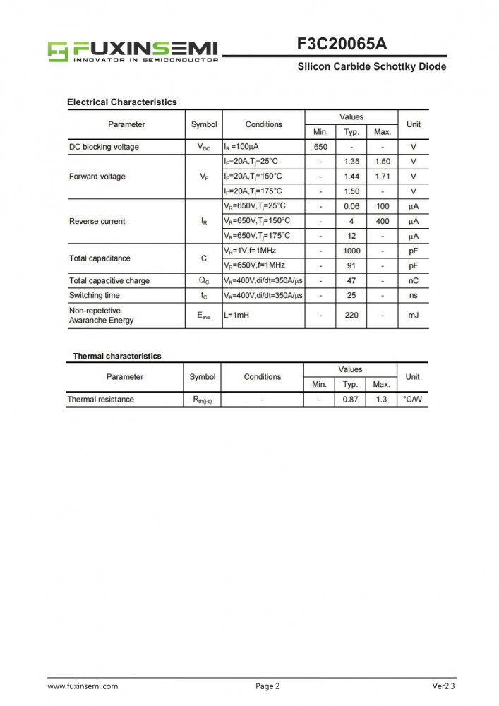 F3C20065A datasheet page 2