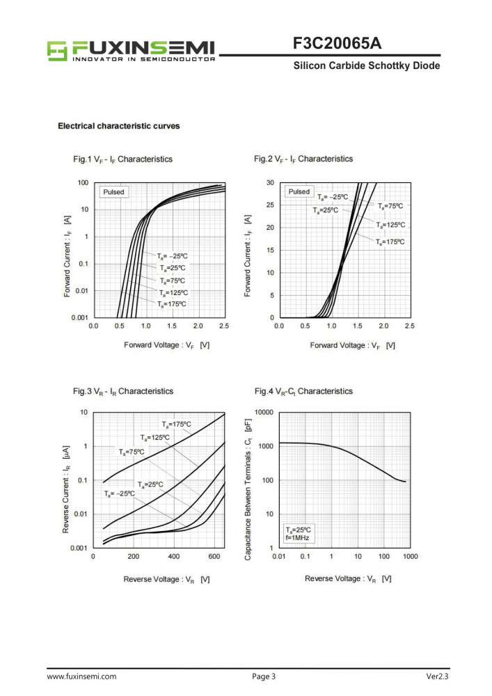 F3C20065A datasheet page 3