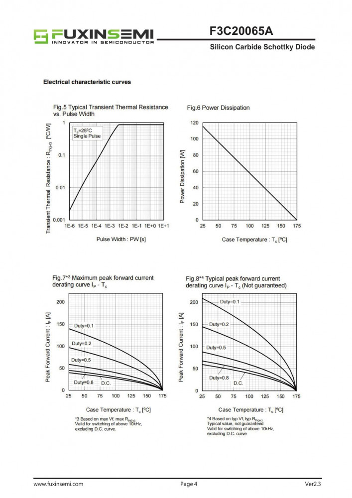 F3C20065A datasheet page 4