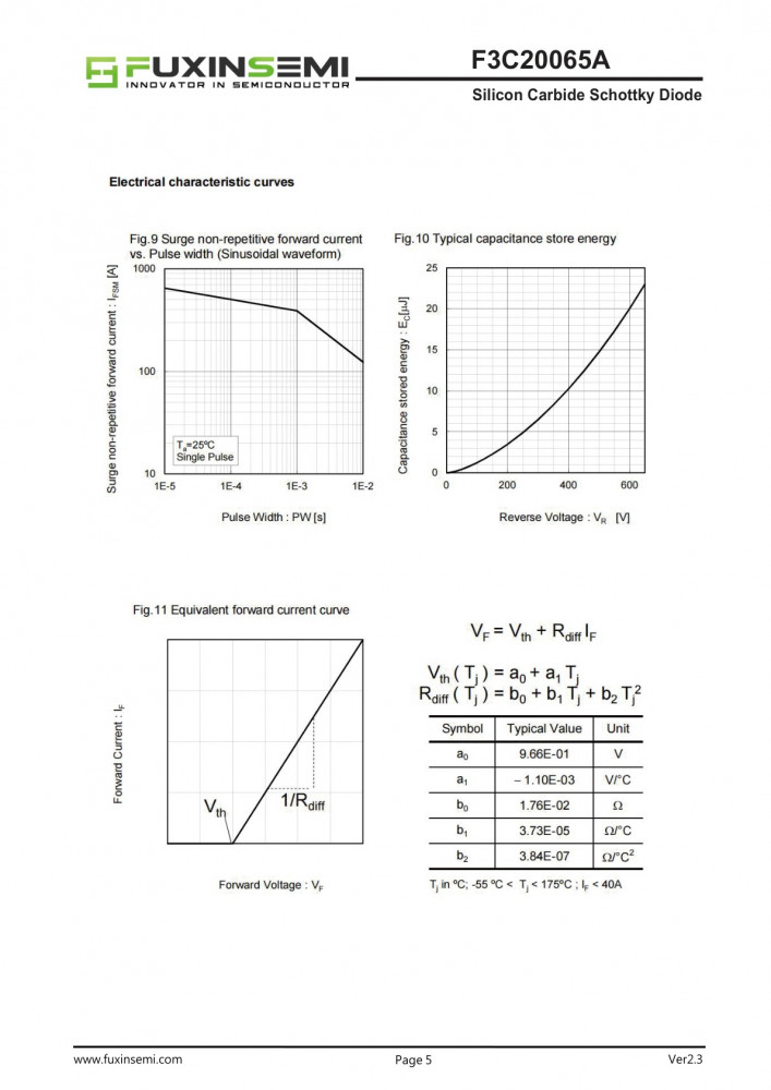 F3C20065A datasheet page 5