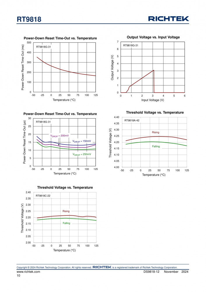 RT9818 datasheet page 10