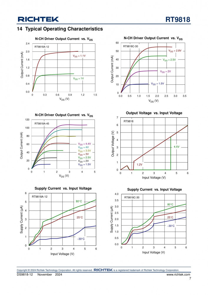 RT9818 datasheet page 7